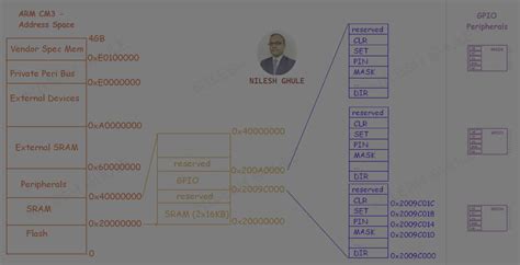 Mahmoud H Saad Posted On Linkedin