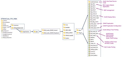 Bluetooth® Le Audio Gaming Audio Profile Stm32mcu