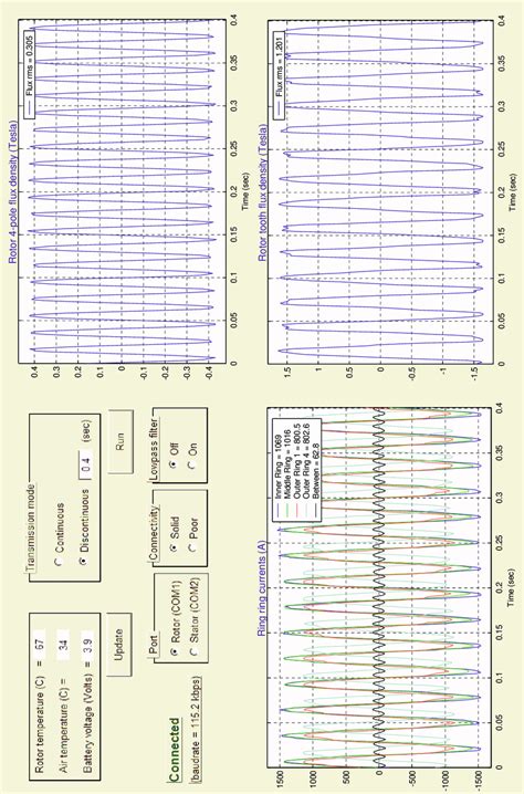 The Software Developed For Data Logging Download Scientific Diagram