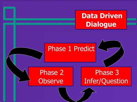 Ppt Enhancing Library Programs Through Data Driven Leadership
