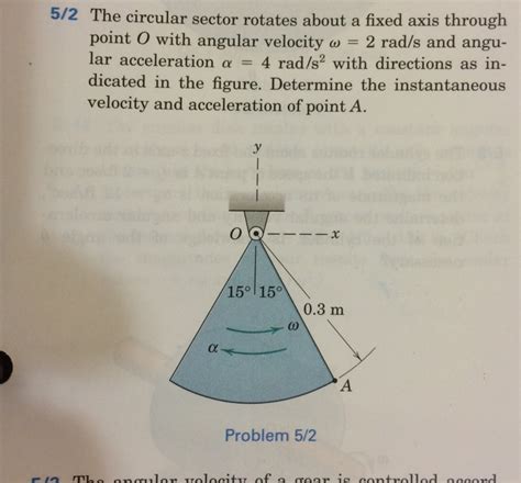 Solved The Circular Sector Rotates About A Fixed Axis