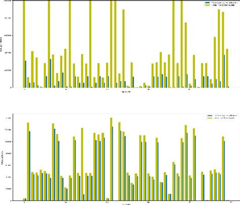 Figure 2 From A Security Constrained Reinforcement Learning Framework For Software Defined