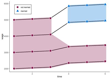 Panel Data Analysis 1 Panel Data Methods