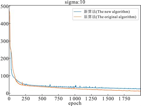 华院论文 基于自编码卷积神经网络的图像去噪算法用于图像降噪的卷积自编码器 Csdn博客