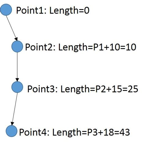 Arcgis Desktop How To Calculate Path Length Of Each Point From The Start Using Arcpy