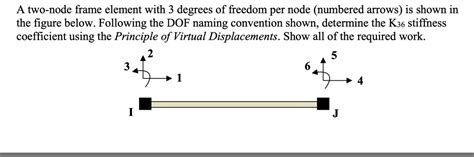 A Two Node Frame Element With 3 Degrees Of Freedom Per Node Numbered