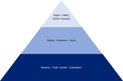 Agile Leadership What Is It Its Principles Agile By Design