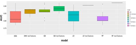 Predictive Models For Emergency Department Triage Using Machine Learning A Systematic Review
