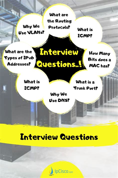 Network Engineer Interview Questions