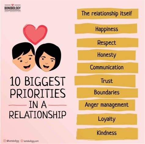 10 Biggest Priorities In A Relationship