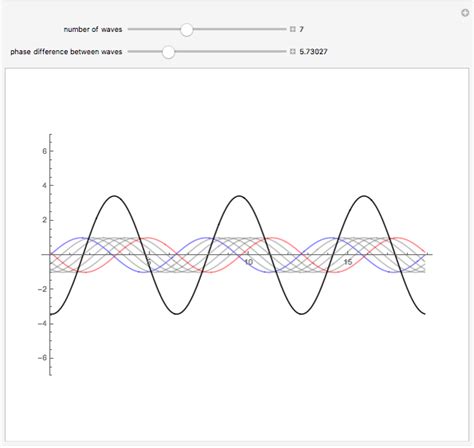 Interference In Diffraction Grating Beams Wolfram Demonstrations Project