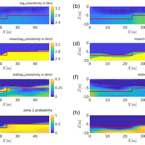 the resistivity model estimated by a smoothness constrained inversion