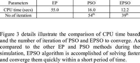 Performance Of Computing Time Download Table