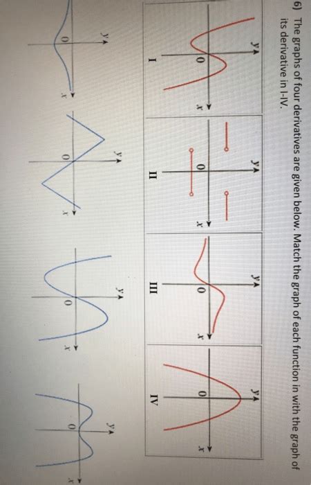 Graphing Quadratic Function Using Axis Of Symmetry And Vertex Worksheet Quadraticworksheet
