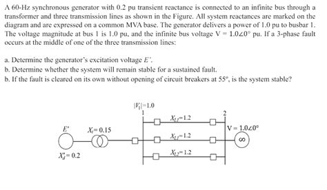 Solved A 60 Hz ﻿synchronous Generator With 0 2pu ﻿transient