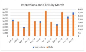 How To Easily Add A Secondary Axis In Excel Charts Chronicles Of Data