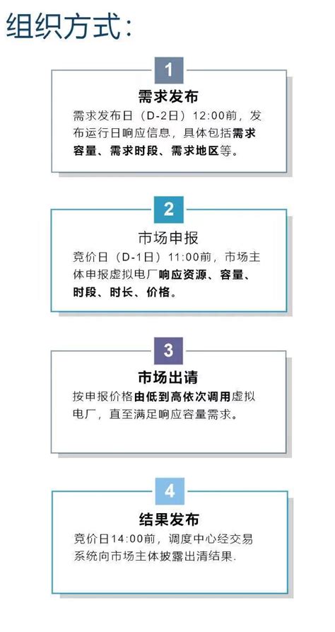 广东电力需求侧响应市场正式开启 宝盈能源科技