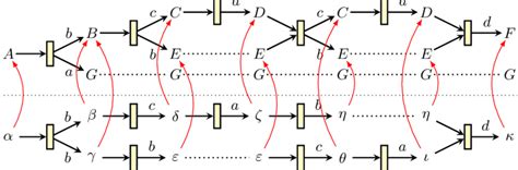 Embedding Of A Parallel Run Into The Run From Figure 7 Download