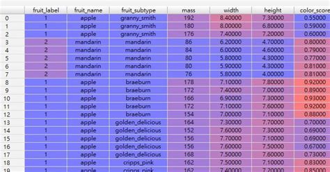 Sonny不讀不行 Applied Machine Learning In Python 1 Knn