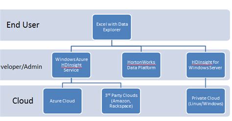Windows Apps And Hadoop Interoperability Options