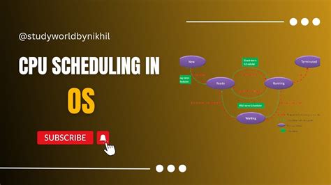 what is cpu scheduling in operating system in telugu youtube