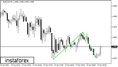 Eurcad M5 Double Bottom 2023 01 27 184518