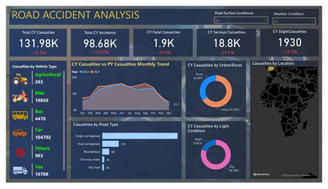 Github U11kumar Road Accident Analysis