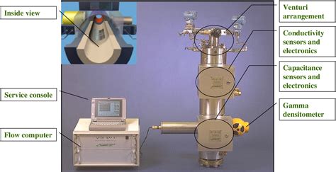 Figure 4 1 From Subsea Multiphase Flow Metering Offshore Brazil Semantic Scholar