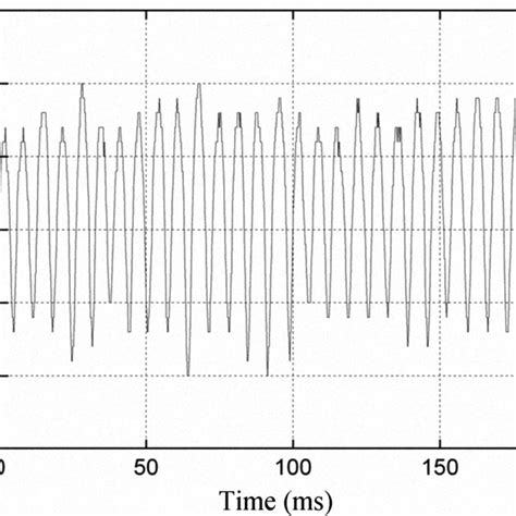 track ing error of linear fts using smc download scientific diagram