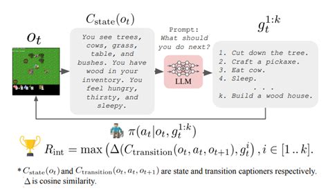 Language Models In Rl Hugging Face Deep Rl Course