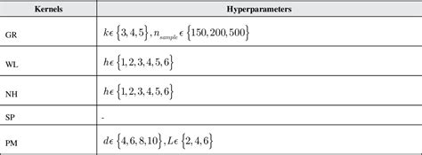 Table 1 From A Truss Based Framework For Graph Similarity Computation