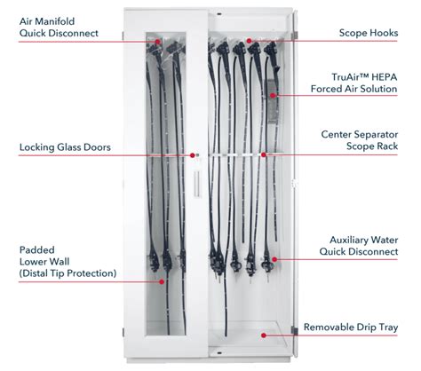 Truair™ Endoscope Drying Cabinet Endoscope Cabinets