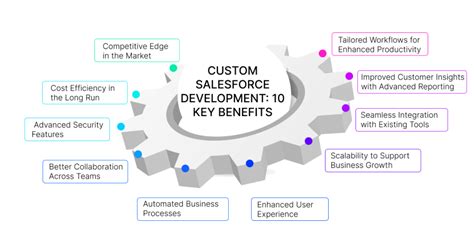10 Key Benefits Of Custom Salesforce Development For Your Business