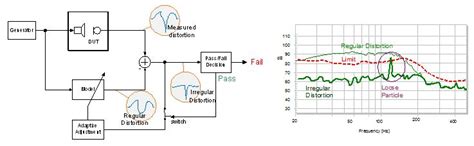 End Of Line Testing IntechOpen