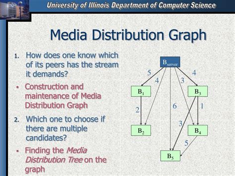 ppt proxy based asynchronous multicast for efficient media distribution powerpoint