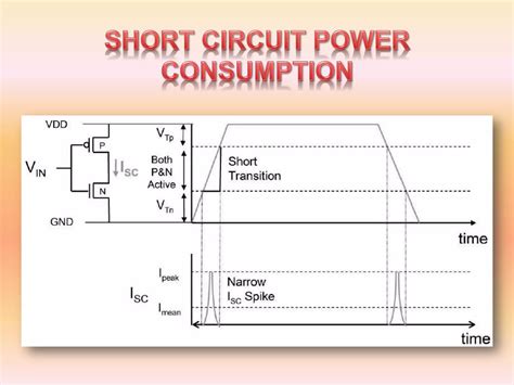 Vlsi Circuits For Low Power Pdf Physics Science