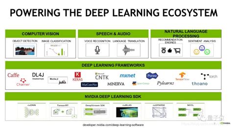 Tensorrt And Deepstream 加速深度学习推理计算讲解tensorrt Deepstream Csdn博客
