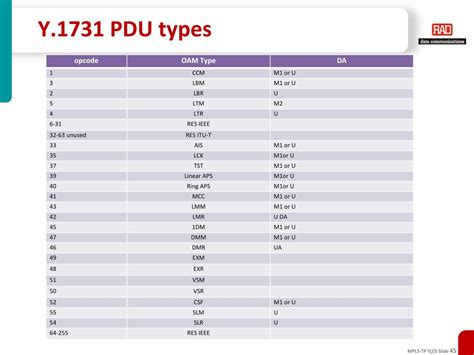 Ppt Mpls Tp Powerpoint Presentation Free Download Id594479