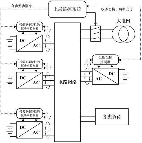 Dynamic Power Coordination Control Method For Battery Energy Storage System Eureka Patsnap