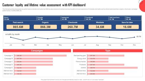 Customer Loyalty And Lifetime Value Customer Data Platform Guide For Marketers Mkt Ss V Ppt Sample