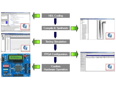 fpga development and training kit