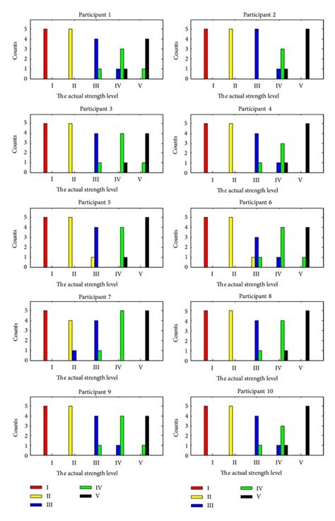 Results Of The Grasp Force Coding Experiment Download Scientific Diagram