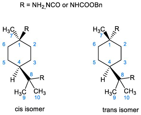 Molecules Free Full Text Paving The Way Towards Sustainability Of Polyurethanes Synthesis