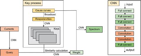 Figure 2 From A Convolution Neural Network Based Algorithm For More