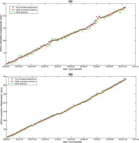 Nhess Simultaneous Stateparameter Estimation Of Rainfall Induced