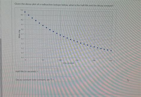 Solved Given The Decay Plot Of A Radioactive Isotope Below Solved Given The Decay Plot Of A Radioactive Isotope Below