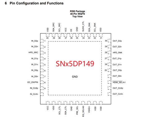 SN75DP159 Application Usage Consult Interface Forum Interface TI E2E Support Forums