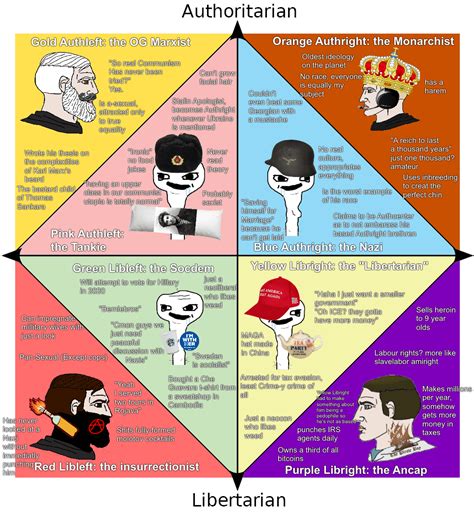 Made Alternate Versions For All Quadrants R Politicalcompassmemes