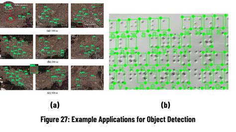 Github Turhancan97convolutional Neural Network For Object Tracking The Project We Prepared