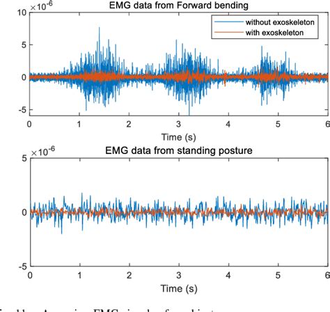 Figure 1 From Saturated Sliding Mode Control Scheme For A New Wearable Back Support Exoskeleton